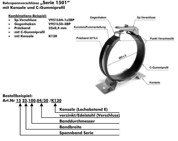 Tension Bands and Pipe Clamp Closures | HoKon