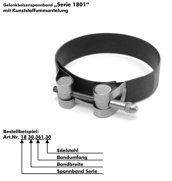 Tension Bands and Pipe Clamp Closures | HoKon